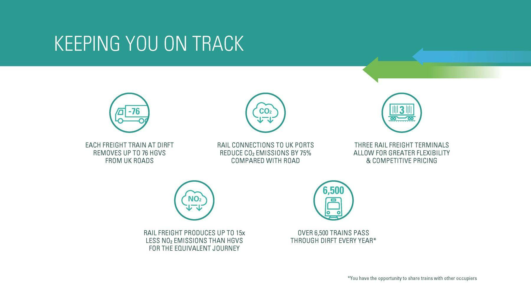 Prologis RFI DIRFT, Prologis Distribution Park, Daventry, Industrial ...